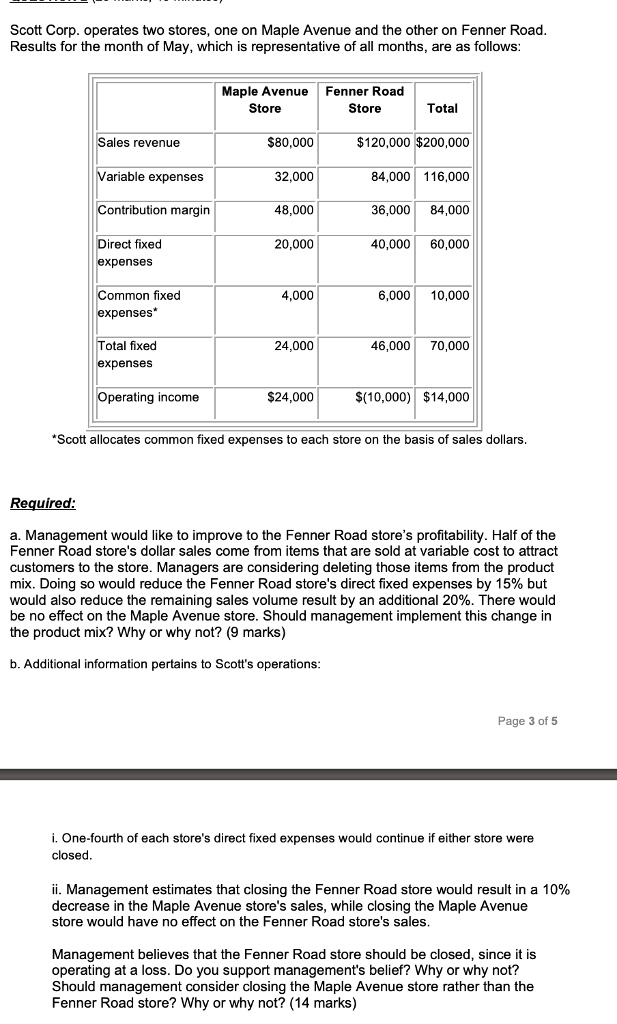 scott corpoperates two storesone on maple avenue and the other on ...
