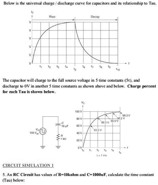 SOLVED: Below is the universal charge/discharge curve for capacitors ...