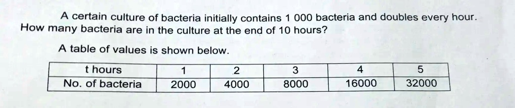 SOLVED: A certain culture of bacteria initially contains 1 000 bacteria ...