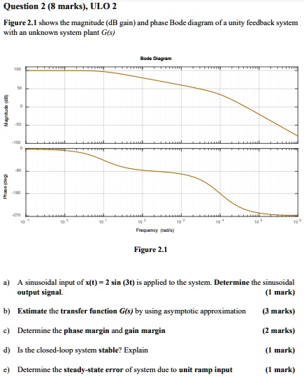 SOLVED: Figure 2.1 shows the magnitude (dB gain) and phase Bode diagram of a unity feedback ...