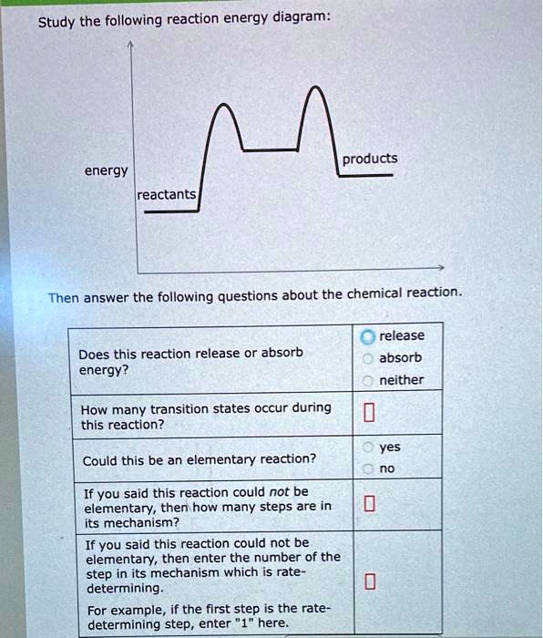 SOLVED: Study the following reaction energy diagram: products energy reactants Then answer the ...