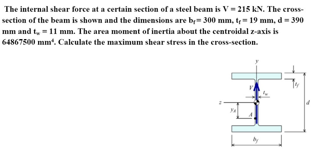 SOLVED: The internal shear force at a certain section of a steel beam ...