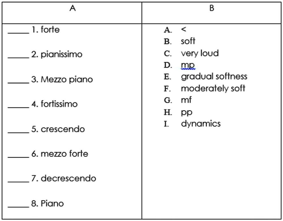 SOLVED:'Learning Task 1:Complete the table by filling in terms, symbols ...