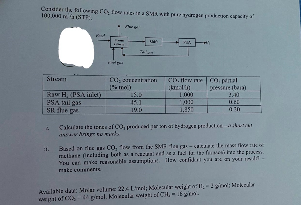 Consider the following CO? flow rates in a SMR with pure hydrogen ...