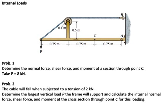 SOLVED: Mechanics of Solid Materials Internal Loads 0.75m 0.75m Prob. 1: Determine the normal ...