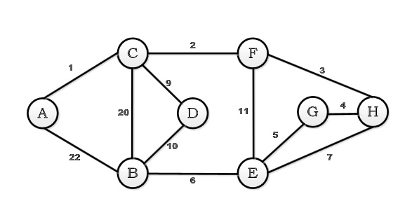 SOLVED: Figure 4 shows an edge-weighted undirected graph G. Assume that the adjacency list lists ...