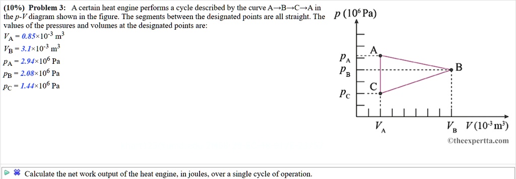 Problem 3: A certain heat engine performs a cycle described by the ...