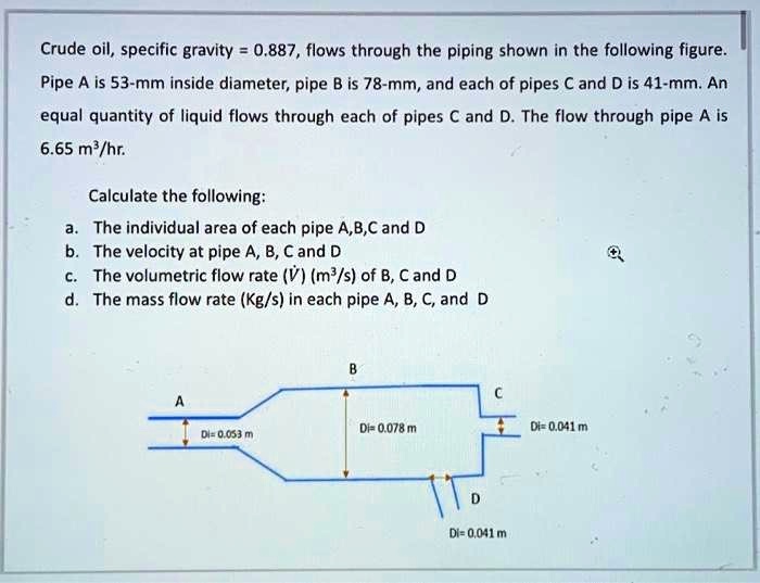 SOLVED: Calculate a, b, c, and d with the steps. Crude oil, specific gravity = 0.887, flows ...