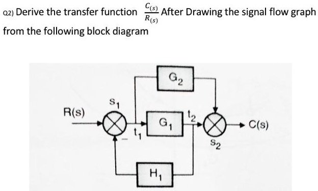 SOLVED: this subject is control system. 02) Derive the transfer function Cg After Drawing the ...