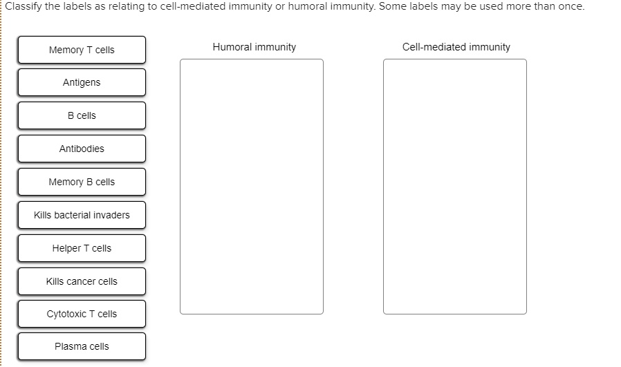 SOLVED: Classify the labels as relating to cell-mediated immunity or ...