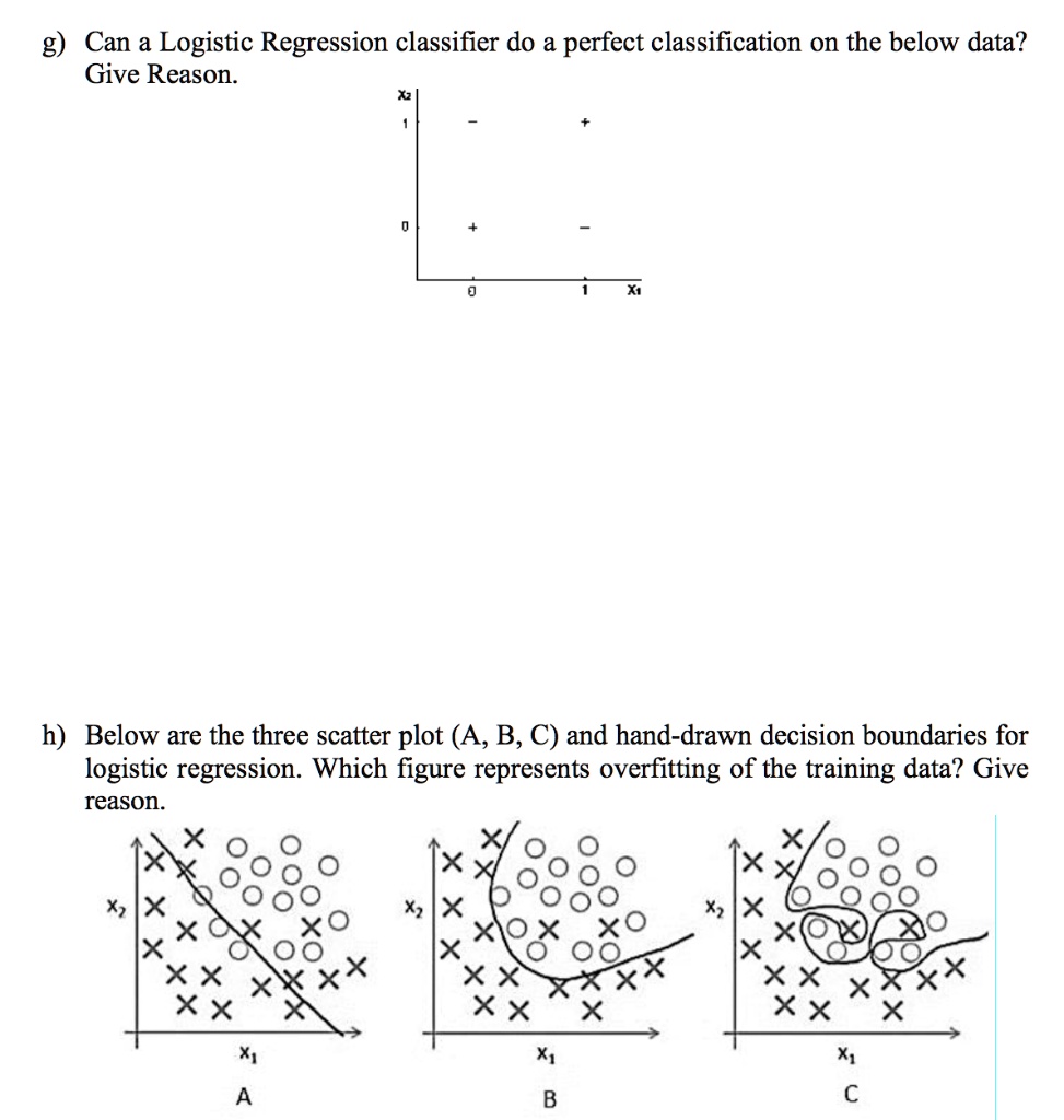 Solved G Can The Logistic Regression Classifier Achieve Perfect