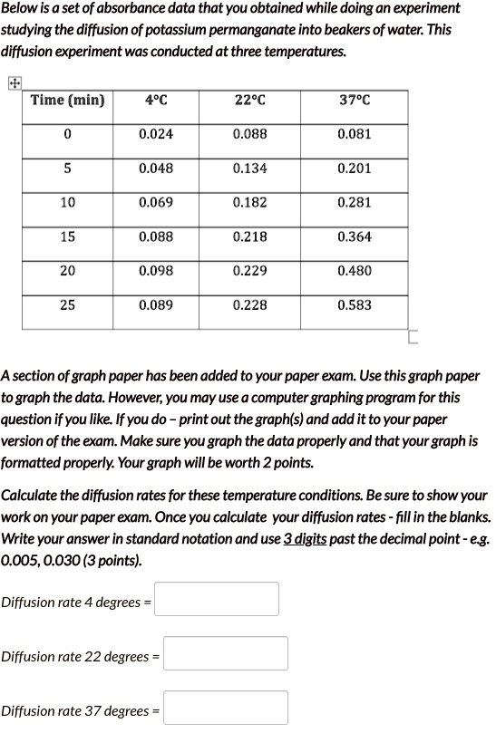 SOLVED: Below is a set of absorbance data that you obtained while doing ...