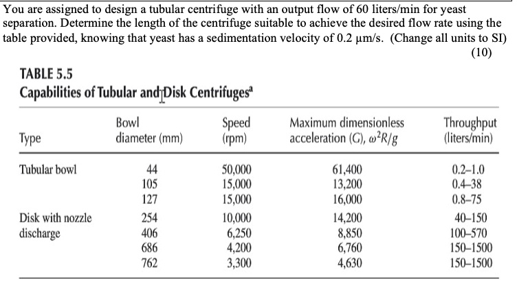 SOLVED: You are assigned to design a tubular centrifuge with an output ...