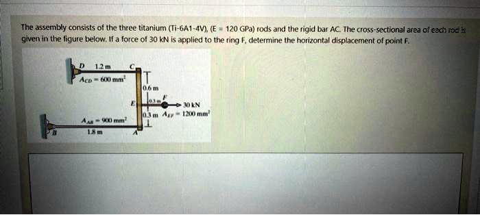 SOLVED: The assembly consists of the three titanium Ti-6Al-4V rods and ...