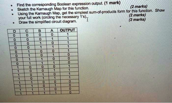 SOLVED: Find the corresponding Boolean expression output (1 mark). Sketch the Karnaugh Map for ...