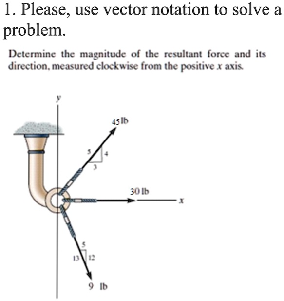 1. Please, use vector notation to solve a problem. Determine the magnitude of the resultant ...