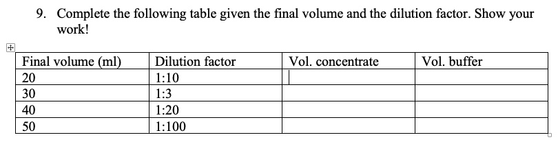 SOLVED: Final volume (ml) 20 30 40 50 Dilution factor 1:10 1:3 1:20 1: ...
