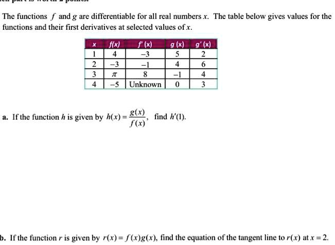 SOLVED: The functions and g are , differentiable for all real numbers x: The table below gives ...