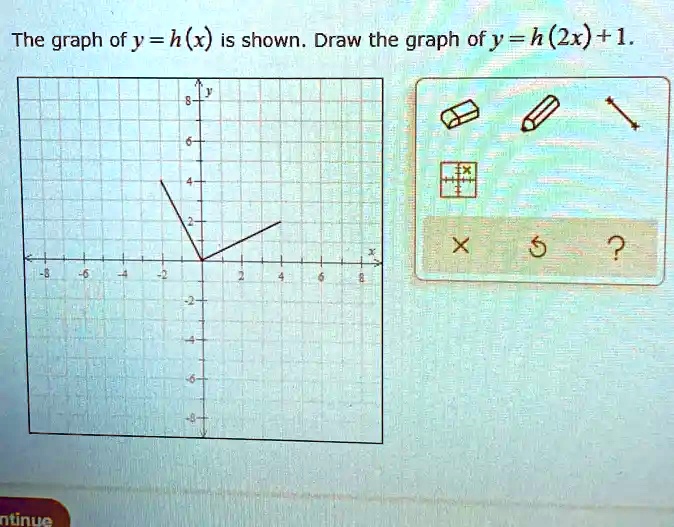 SOLVED: The graph of y = h(x) is shown. Draw the graph of y = h(2x) + 1.