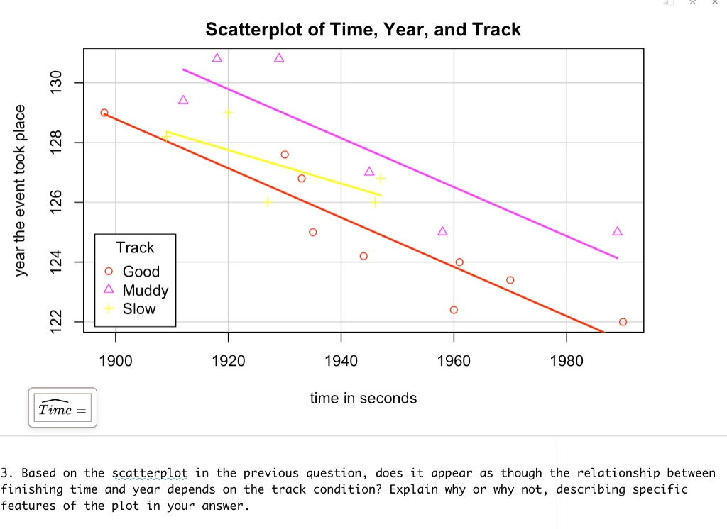 scatterplot of time year and track 8 8 8 8 8 8 2 2 track good muddy ...