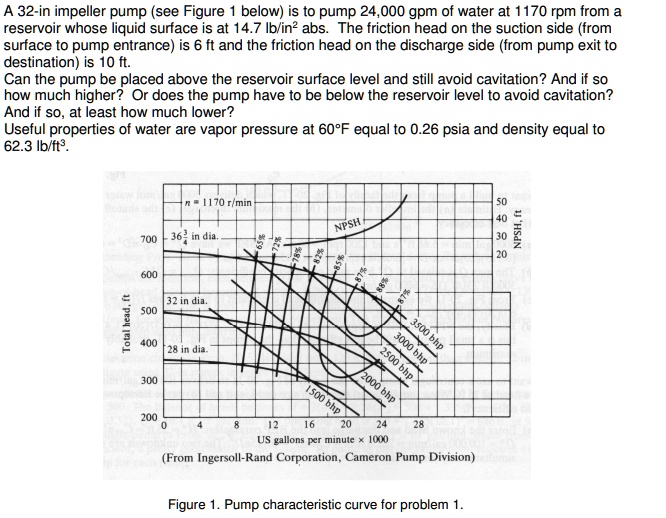 SOLVED: A 32-inch impeller pump (see Figure 1 below) is to pump 24,000 ...