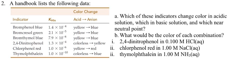 2. A handbook lists the following data: Color Change Indicator KHIn ...