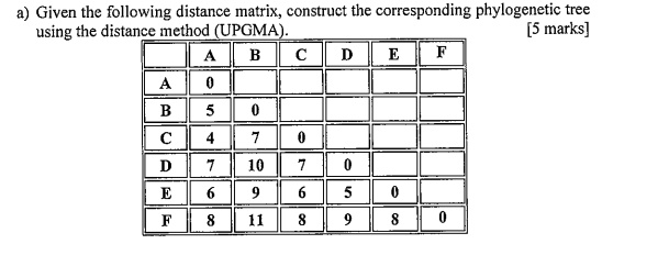 Solved Texts This Is Bioinformatics Algorithm 1 Subject Please Construct It Using Tables And 1320