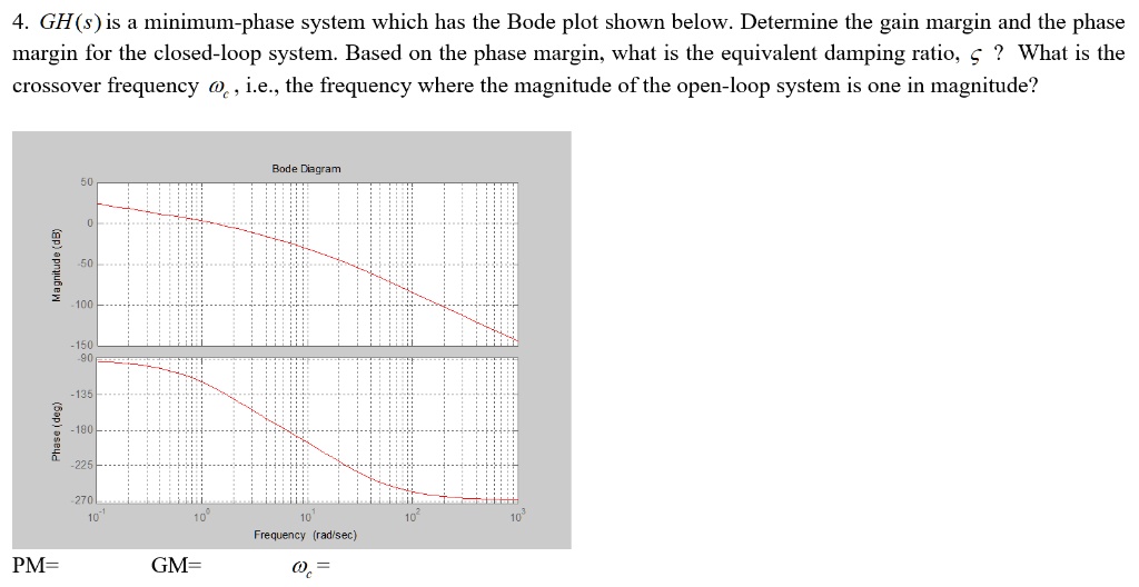 PM= 4. GH(s) is a minimum-phase system which has the Bode plot shown ...