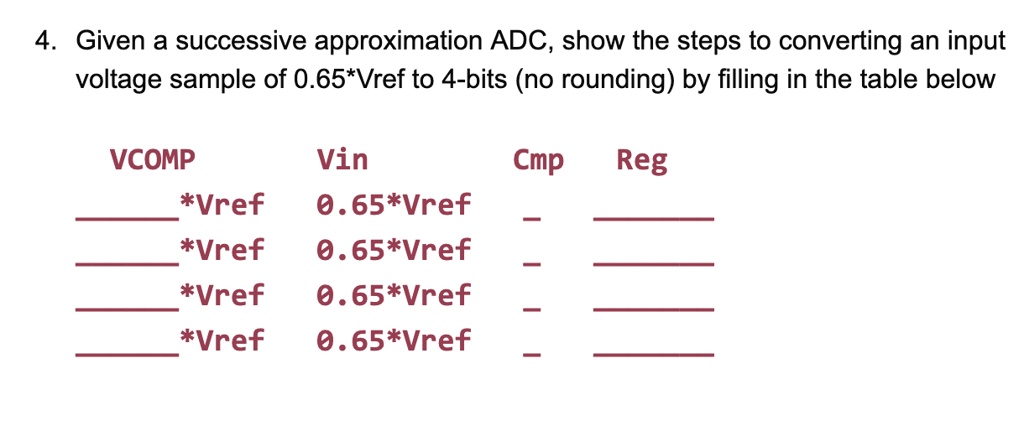 Solved Given A Successive Approximation Adc Show The Steps To Converting An Input Voltage