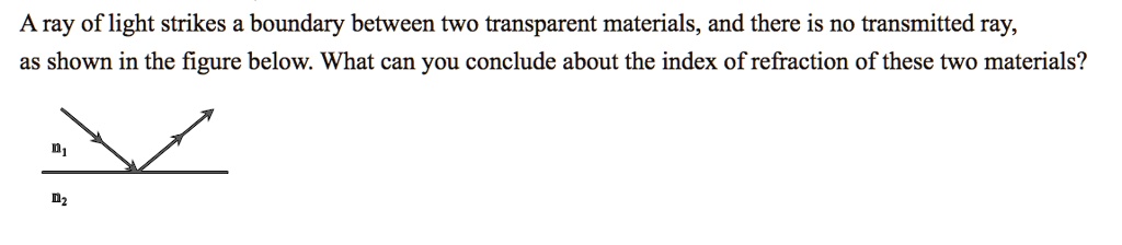 A ray of light strikes a boundary between two transparent materials, and there is no transmitted ...