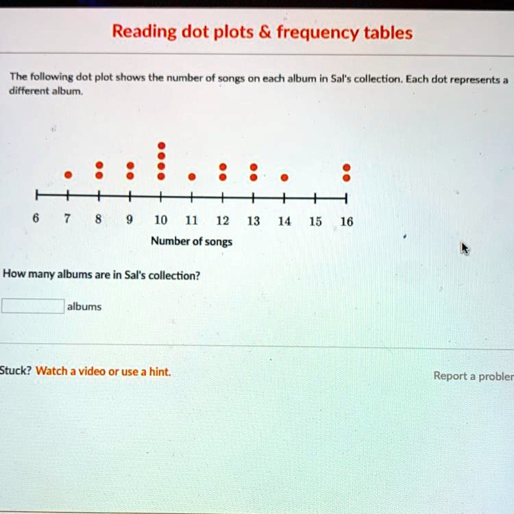 SOLVED: How many albums are in Sal's collection? Reading dot plots ...