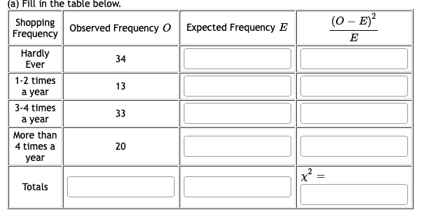 SOLVED: (a) Fill in the table below: Shopping Observed Frequency 0 ...