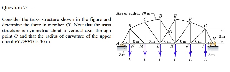 Question 2: Arc of radius 30 m Consider the truss structure shown in ...
