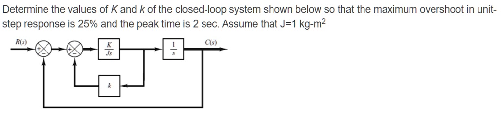 SOLVED: Determine the values of K and k of the closed-loop system shown below so that the ...