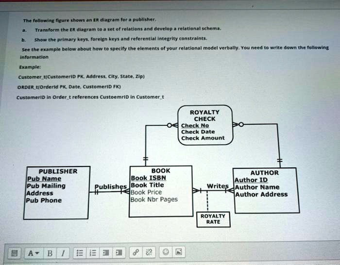 SOLVED: The following figure shows an ER diagram for a publisher. Transform the ER diagram to a ...