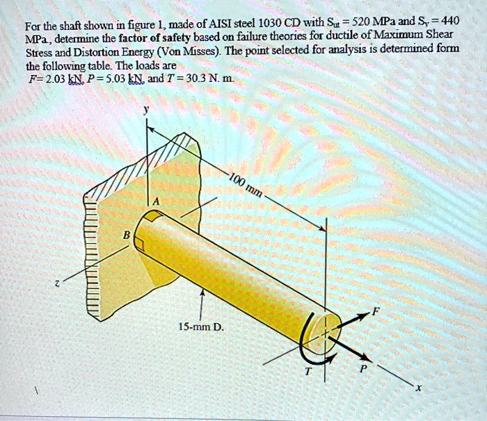 SOLVED: For the shaft shown in Figure 1, made of AISI steel 1030 CD ...