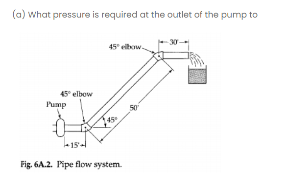 SOLVED: (a) What pressure is required at the outlet of the pump to Fig ...