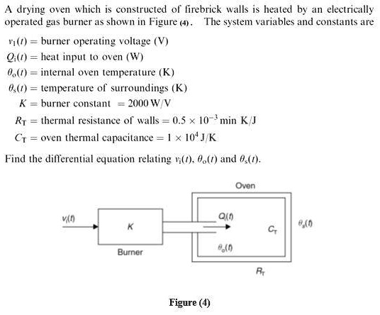 SOLVED: A drying oven, which is constructed of firebrick walls, is ...