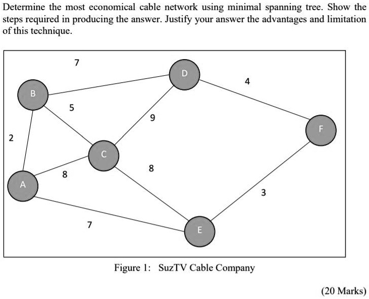 Solved Determine The Most Economical Cable Network Using Minimal Spanning Tree Show The Steps