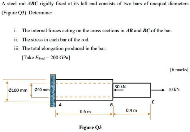 SOLVED: A steel rod ABC rigidly fixed at its left end consists of two bars of unequal diameters ...