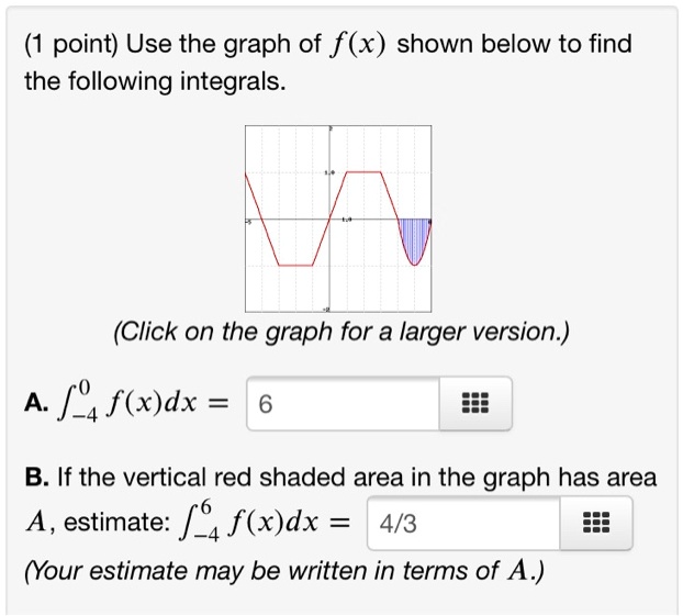 SOLVED: point) Use the graph of f(x) shown below to find the following integrals. (Click on the ...