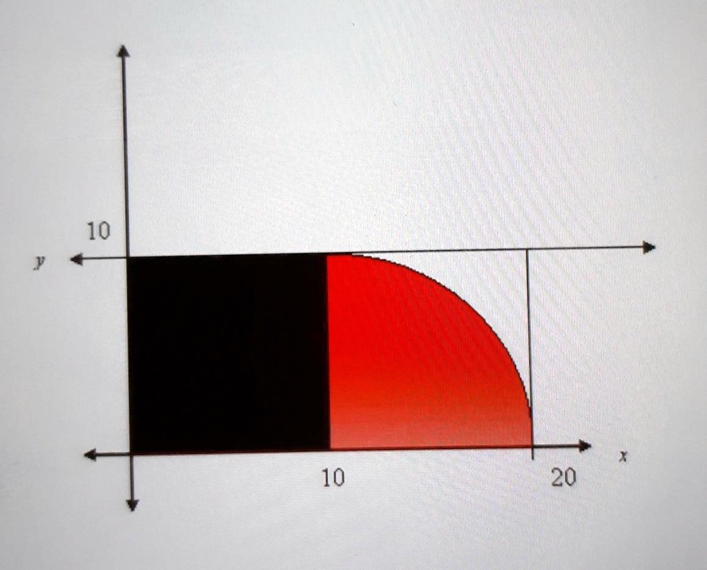 if a point is randomly selected from the rectangular area of the graph ...