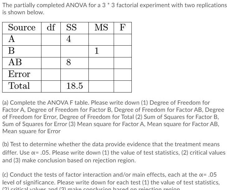 The partially completed ANOVA for a 3* 3 factorial experiment with two replications is shown ...
