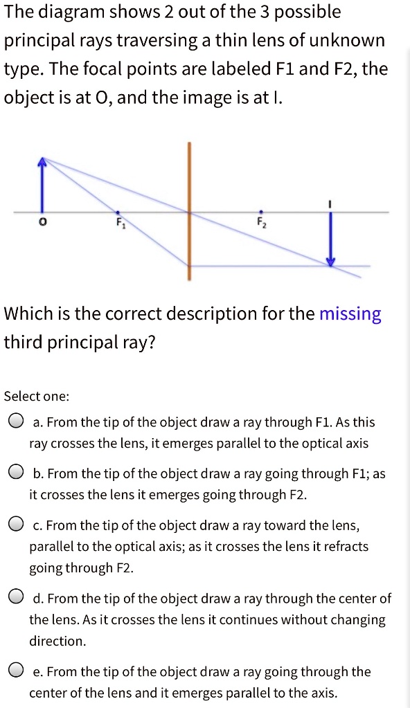 The diagram shows 2 out of the 3 possible principal rays traversing a ...