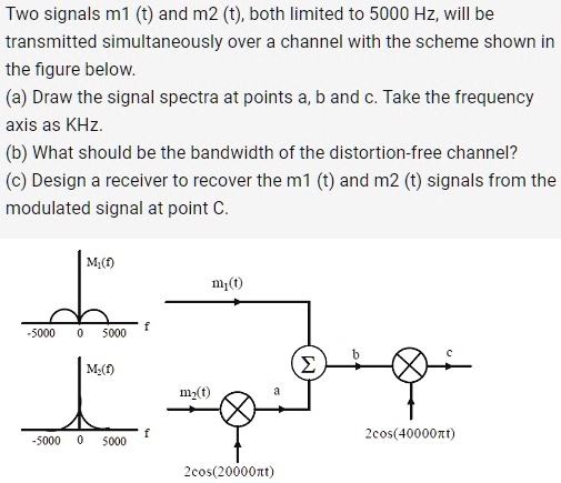 SOLVED: Text: Two signals m1(t) and m2(t), both limited to 5000 Hz, will be transmitted ...