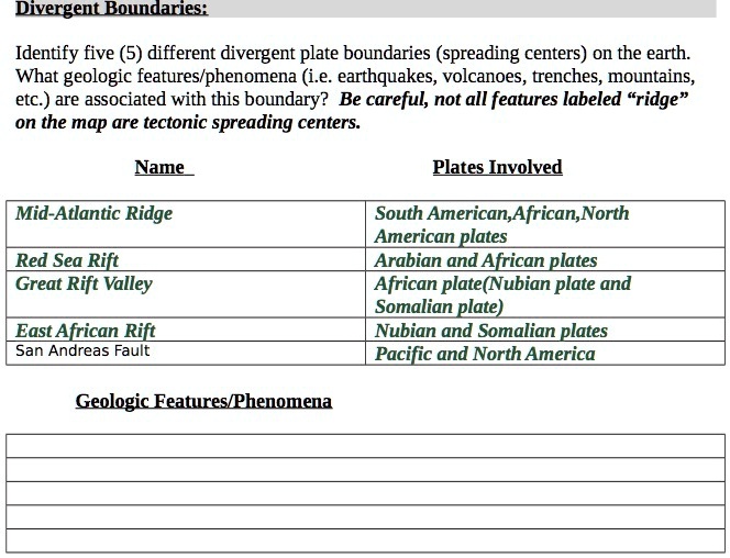 SOLVED: Divergent Boundaries: Identify five (5) different divergent ...