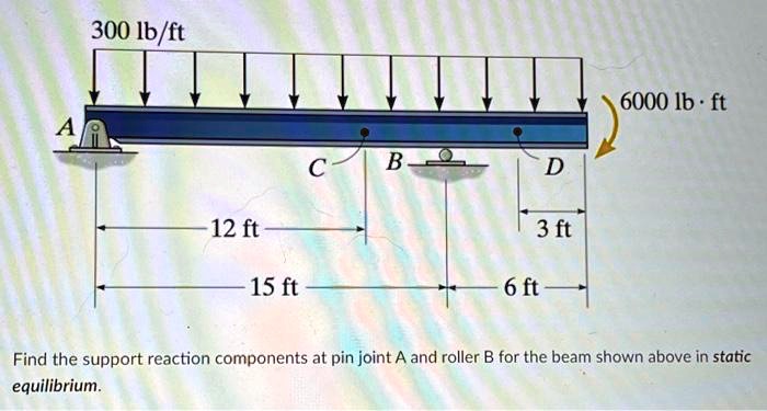 SOLVED: Find the support reaction components at pin joint A and roller ...