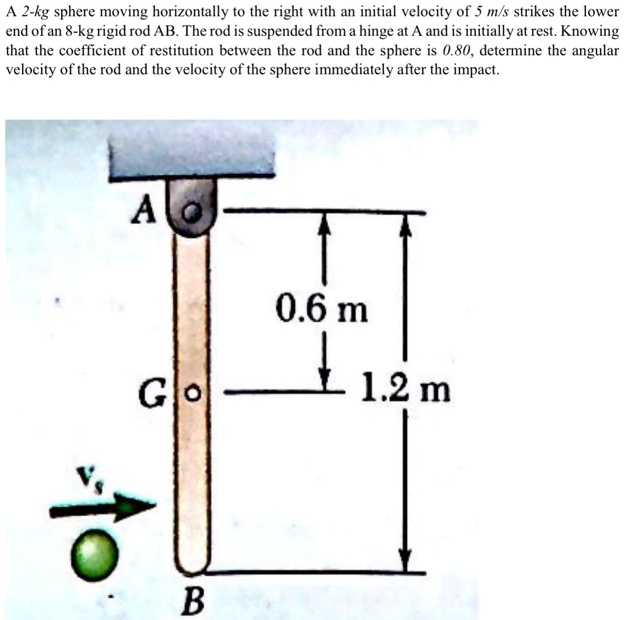 SOLVED: A 2-kg sphere moving horizontally to the right with an initial ...