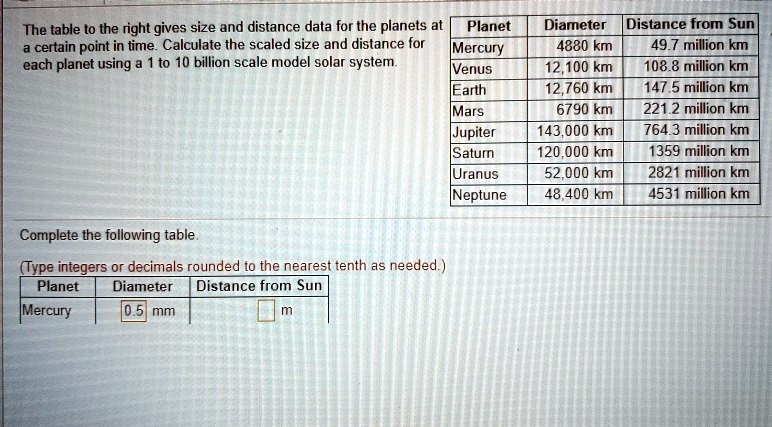 The table to the right gives size and distance data for the planets at ...