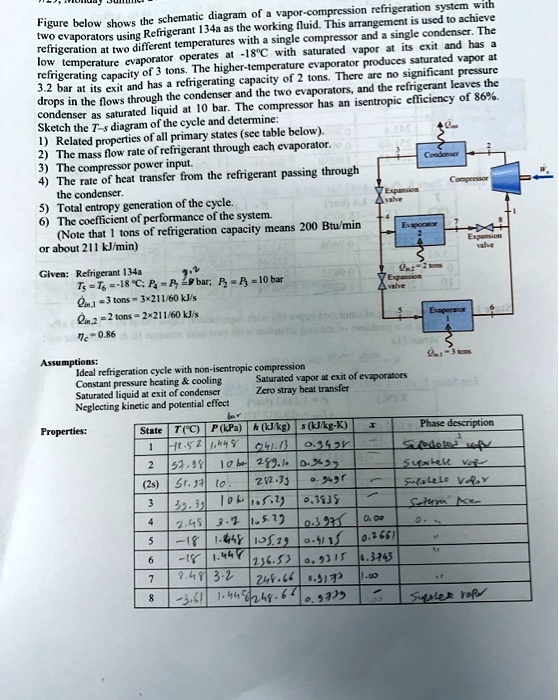 SOLVED: Text: Condenser as saturated liquid at 10 bar. The compressor ...